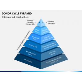 Donor Cycle Pyramid PowerPoint - PPT Slides