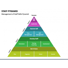 Staff Pyramid PowerPoint and Google Slides Template - PPT Slides