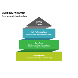 Staffing Pyramid PowerPoint and Google Slides Template - PPT Slides