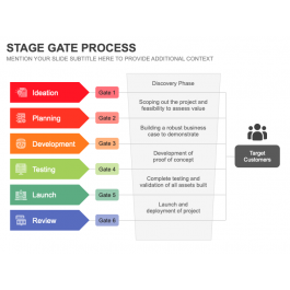 Stage-Gate Process PowerPoint and Google Slides Template - PPT Slides