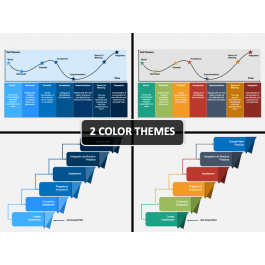Stages of Change Model PowerPoint and Google Slides Template - PPT Slides