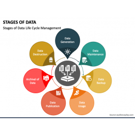 Stages of Data PowerPoint and Google Slides Template - PPT Slides