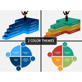 Stages of Learning PowerPoint and Google Slides Template - PPT Slides