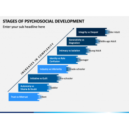Stages Of Psychosocial Development PowerPoint Template - PPT Slides