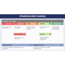 Stakeholder Canvas PowerPoint and Google Slides Template - PPT Slides