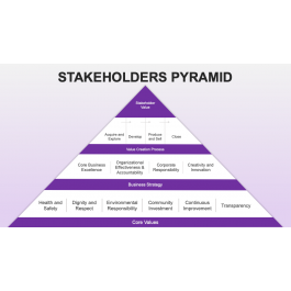Stakeholders Pyramid PowerPoint and Google Slides Template - PPT Slides