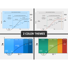 Startup Financing Cycle PowerPoint and Google Slides Template - PPT Slides