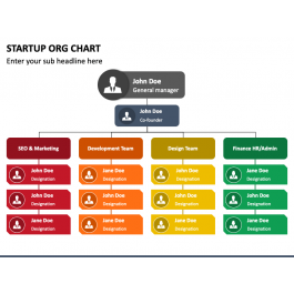 Startup ORG Chart PowerPoint Template - PPT Slides