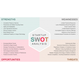 Startup Swot Analysis PowerPoint and Google Slides Template - PPT Slides