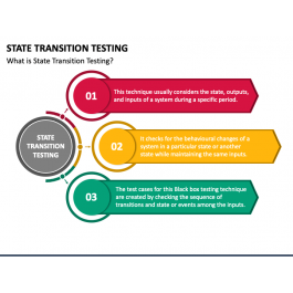 State Transition Testing PowerPoint and Google Slides Template - PPT Slides