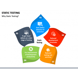Static Testing PowerPoint and Google Slides Template - PPT Slides