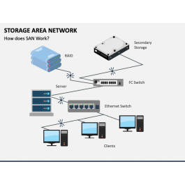 Storage Area Network PowerPoint and Google Slides Template - PPT Slides
