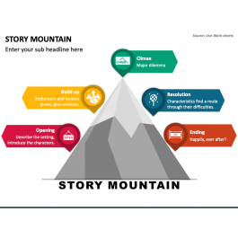 Story Mountain PowerPoint and Google Slides Template - PPT Slides