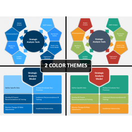 Strategic Analysis PowerPoint and Google Slides Template - PPT Slides