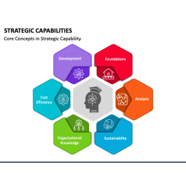 Strategic Capabilities PowerPoint and Google Slides Template - PPT Slides