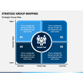 Strategic Group Mapping PowerPoint and Google Slides Template - PPT Slides