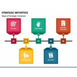 Strategic Initiatives PowerPoint and Google Slides Template - PPT Slides