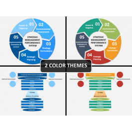Strategic Management PowerPoint and Google Slides Template - PPT Slides