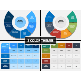 Strategic Partnership Framework PowerPoint and Google Slides Template ...