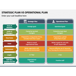 Strategic Plan Vs Operational Plan PowerPoint and Google Slides ...