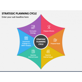 Strategic Planning Cycle PowerPoint and Google Slides Template - PPT Slides