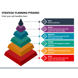Strategic Planning Pyramid PowerPoint and Google Slides Template - PPT ...