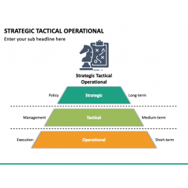 Strategic Tactical Operational PowerPoint and Google Slides Template ...