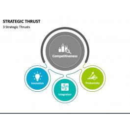 Strategic Thrust PowerPoint and Google Slides Template - PPT Slides