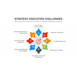 Strategy Execution Challenges PowerPoint and Google Slides Template ...