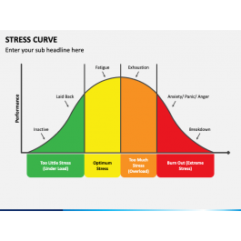 Stress Curve for PowerPoint and Google Slides - PPT Slides