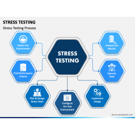 Stress Testing PowerPoint and Google Slides Template - PPT Slides