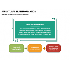 Structural Transformation PowerPoint and Google Slides Template - PPT ...