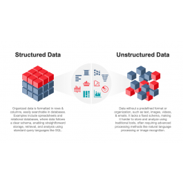 Structured and Unstructured Data PowerPoint and Google Slides Template ...