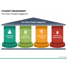 Student Engagement PowerPoint and Google Slides Template - PPT Slides