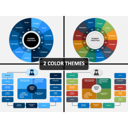 Student Lifecycle PowerPoint and Google Slides Template - PPT Slides