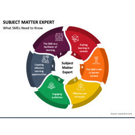 Subject Matter Expert PowerPoint and Google Slides Template - PPT Slides