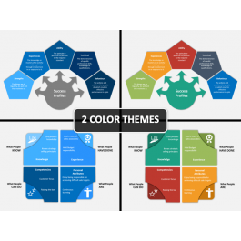Success Profile PowerPoint and Google Slides Template - PPT Slides