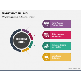 Suggestive Selling PowerPoint and Google Slides Template - PPT Slides