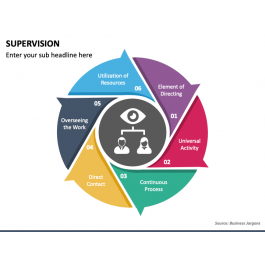 Supervision PowerPoint and Google Slides Template - PPT Slides