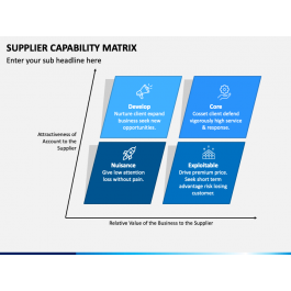 Supplier Capability Matrix PowerPoint Template - PPT Slides