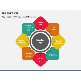Supplier KPI PowerPoint and Google Slides Template - PPT Slides