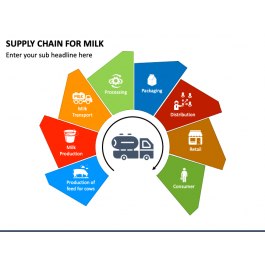 Supply Chain for Milk PowerPoint and Google Slides Template - PPT Slides