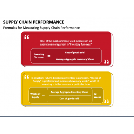Supply Chain Performance PowerPoint and Google Slides Template - PPT Slides
