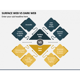 What Is Surface Web Vs Deep Web Explained Youtube