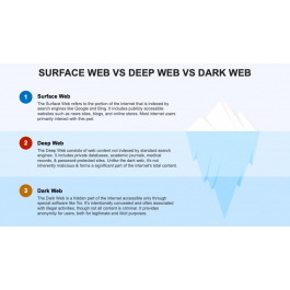 Surface Web Vs Deep Web Vs Dark Web PowerPoint and Google Slides Template - PPT Slides