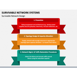 Survivable Network Systems PowerPoint and Google Slides Template - PPT Slides
