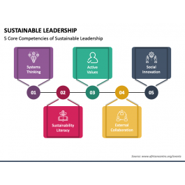 Sustainable Leadership PowerPoint and Google Slides Template - PPT Slides