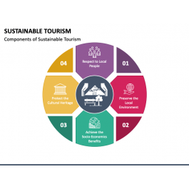 Sustainable Tourism PowerPoint and Google Slides Template - PPT Slides