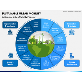 Sustainable Urban Mobility PowerPoint and Google Slides Template - PPT ...