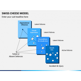Swiss Cheese Model PPT - PowerPoint and Google Slides Template
